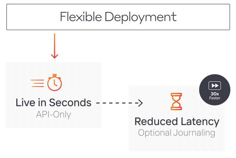 Flexible Deployments For Enhanced Email Security Darktrace Darktrace Blog